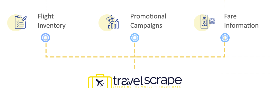 Web Scraping Airlines Data - Extract Flight Ticket Price Data