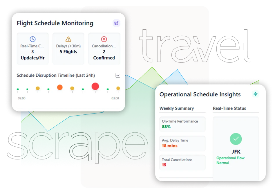 Extract Heathrow Airport Flight API Data - Real Time Airline Data ...