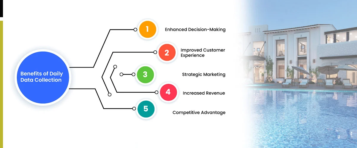 The Importance of Daily Data Collection from Hotel Aggregators