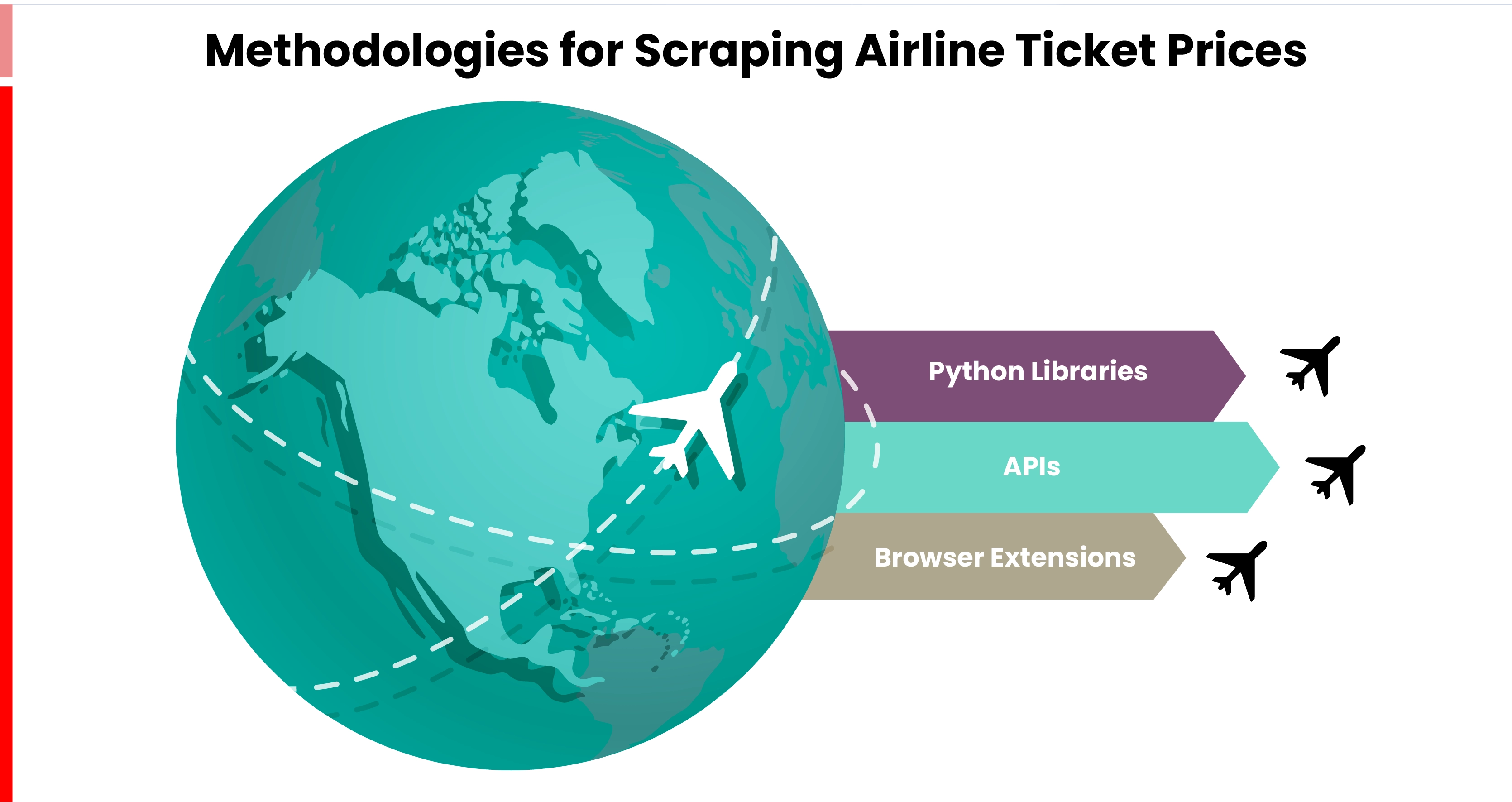 How to Scrape Daily Airline Ticket Prices Data - A Detailed Guide