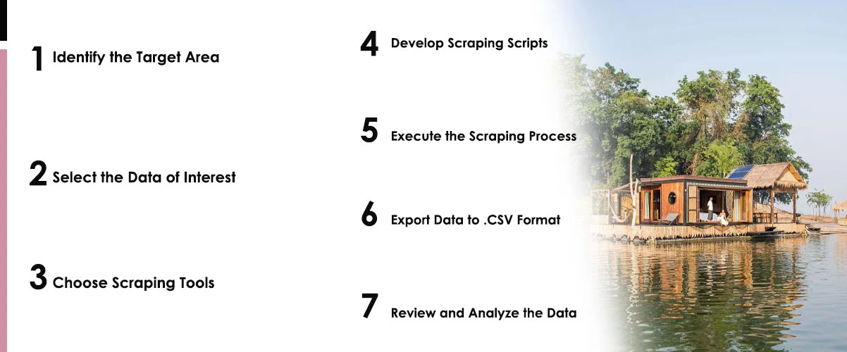 Scrape Package Provider Data from Airbnb: A Detailed Guide