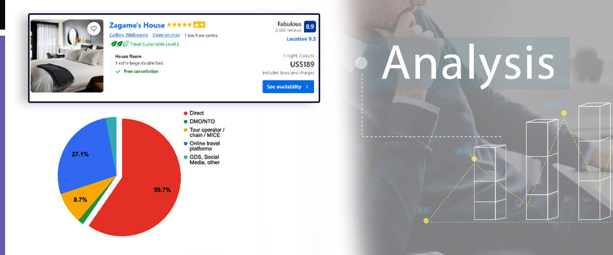 Using Python for Scraping Booking.com Hotel Price Data