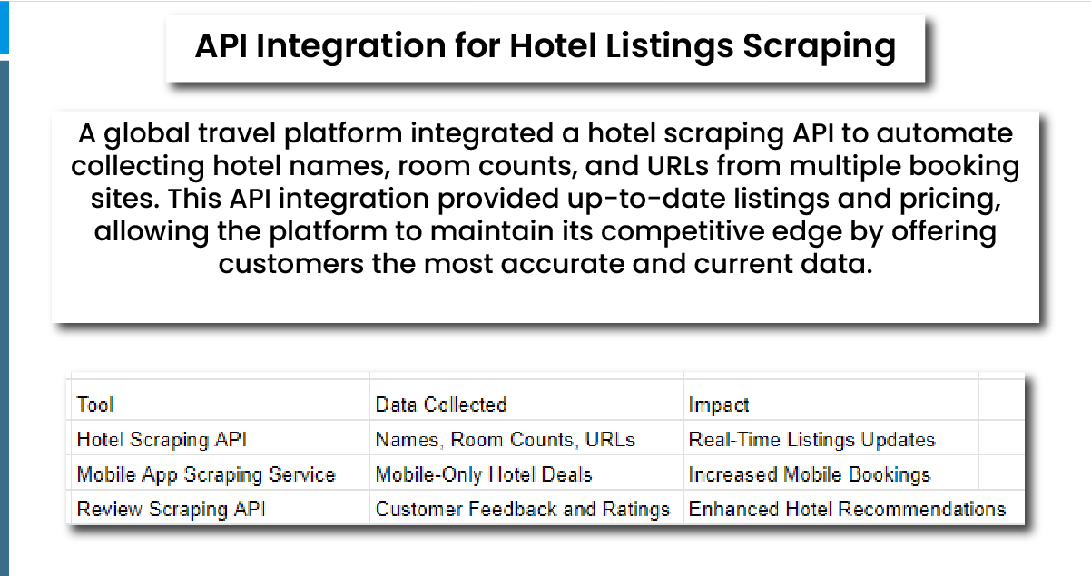 Web Scraping Hotel Names, URLs, Room Counts, and Locations