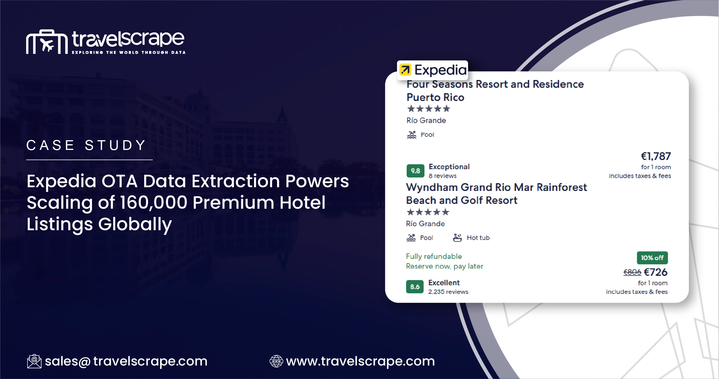 Expedia OTA Data Extraction for Premium Hotel Listings