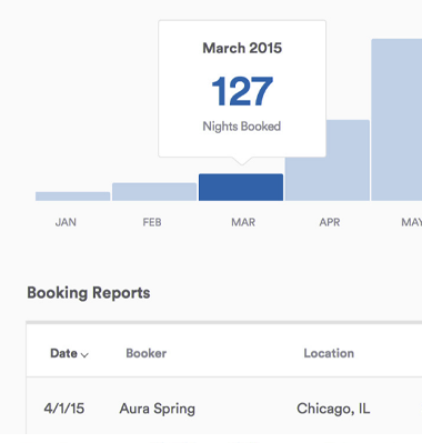 Travel Data Intelligence - Extract Travel, Hotel and Flights Price Data