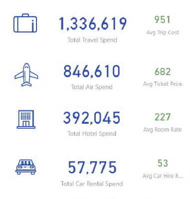 Travel Data Intelligence - Extract Travel, Hotel and Flights Price Data