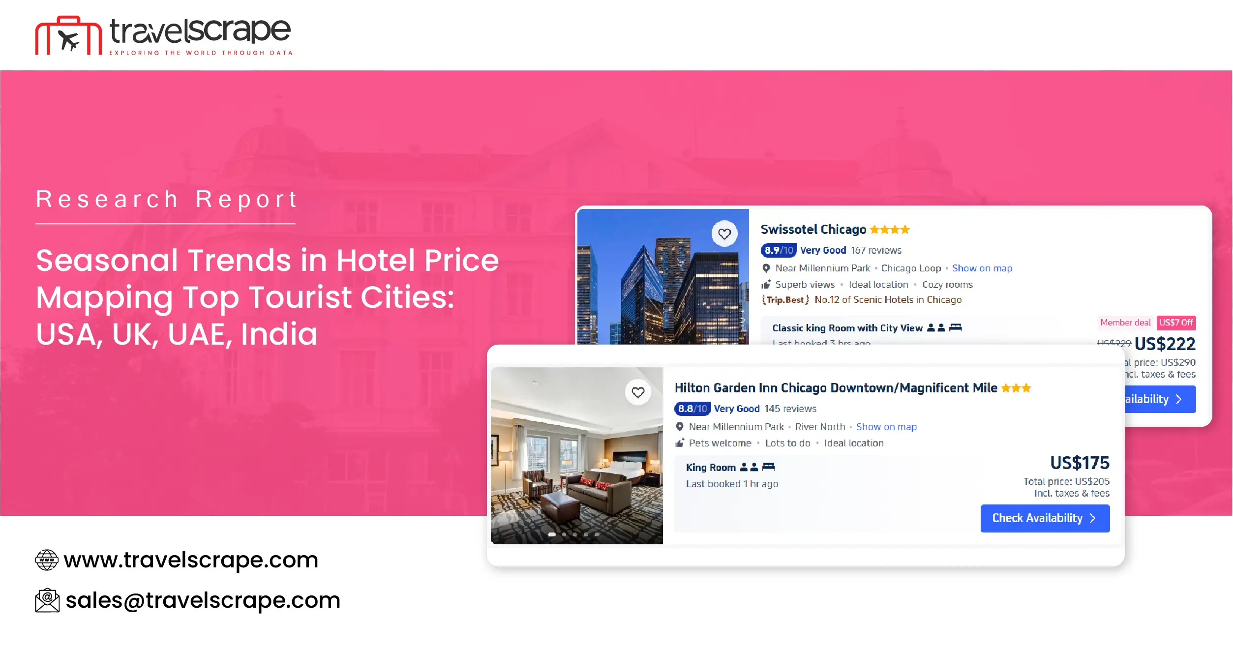 Hotel Price Mapping Top Tourist Cities: USA, UK, UAE, India