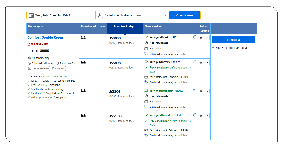 Hotel price trend analysis 2026 for Data-Driven Insights