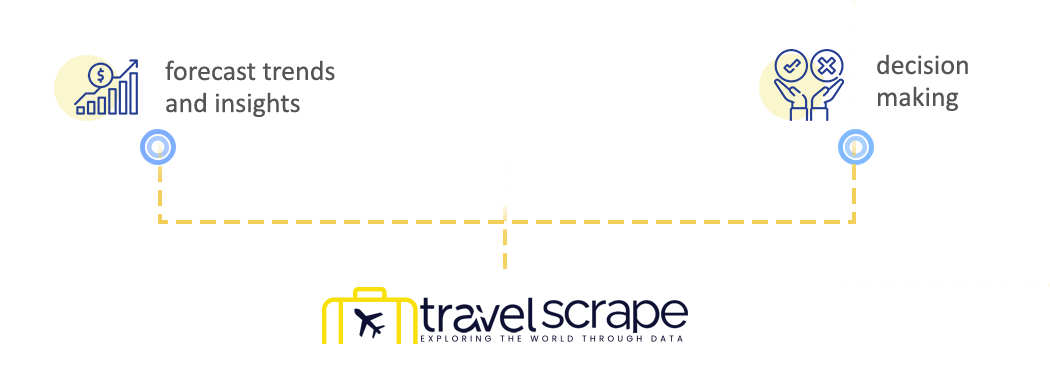 Travel Aggregators Data Scraping Web Scraping Travel Data