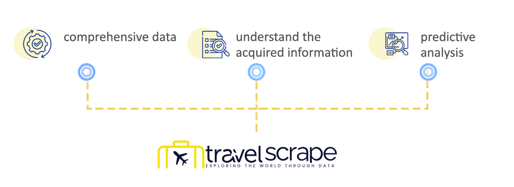 Travel Aggregators Data Scraping Web Scraping Travel Data