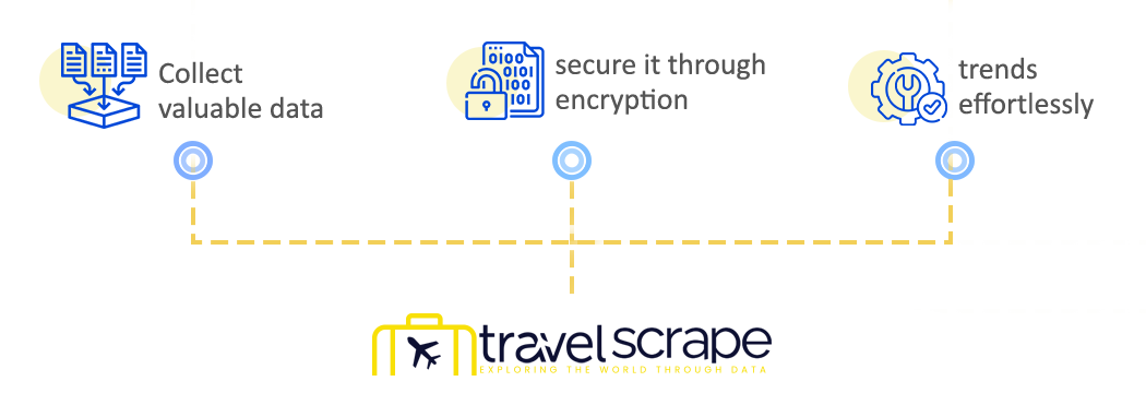 Travel Mobile App Scraping Services - Scrape Travel Mobile App