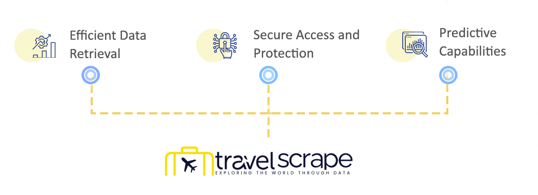Travel Scraping API Solutions